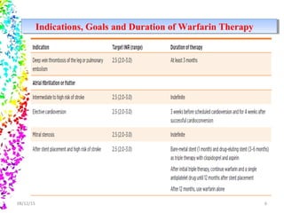 Managing Warfarin Therapy in Atrial Fibrilation) | PPT