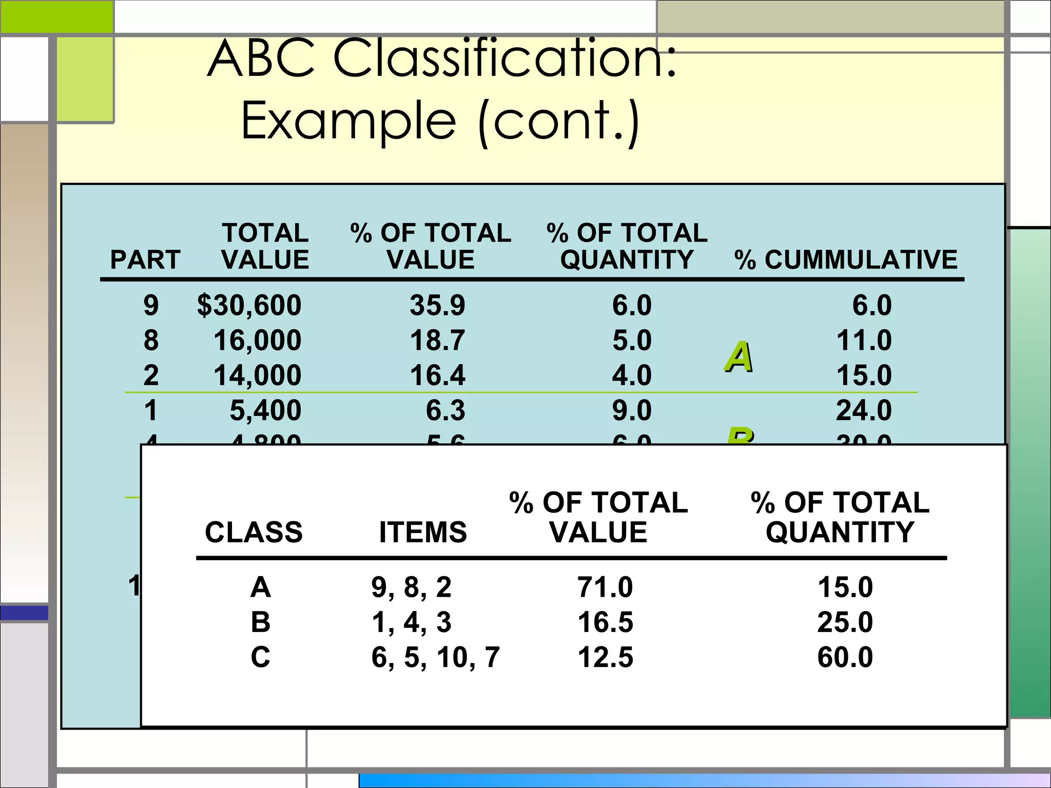 24867879 inventory-management-control-lecture-3 | PPT | Logistics ...