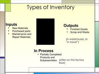 24867879 inventory-management-control-lecture-3 | PPT | Logistics ...