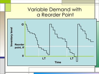 24867879 inventory-management-control-lecture-3 | PPT