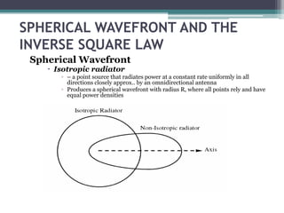 electromagnetic-wave-propagation | PPTX