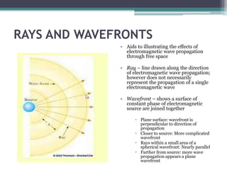 electromagnetic-wave-propagation | PPTX