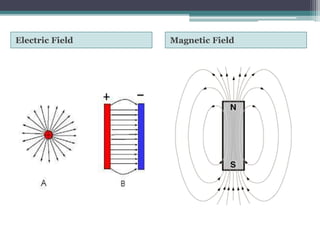 electromagnetic-wave-propagation | PPTX