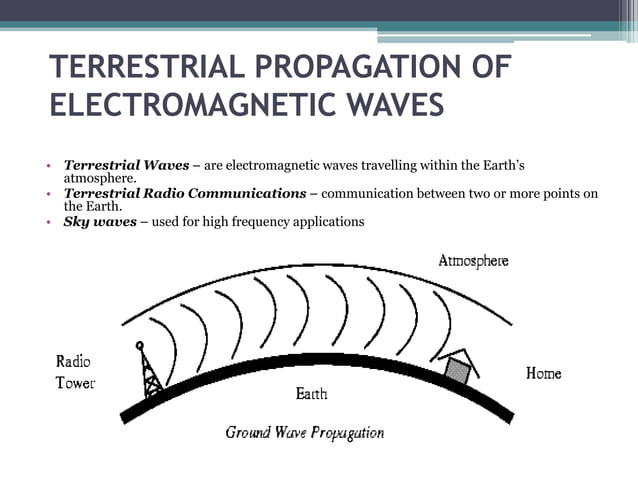 electromagnetic-wave-propagation