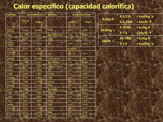 curso-refrigeracion | PDF