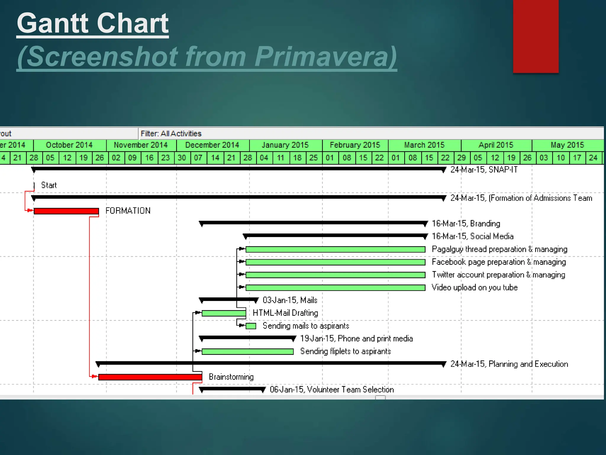 Primavera tutorial presentation .pptx