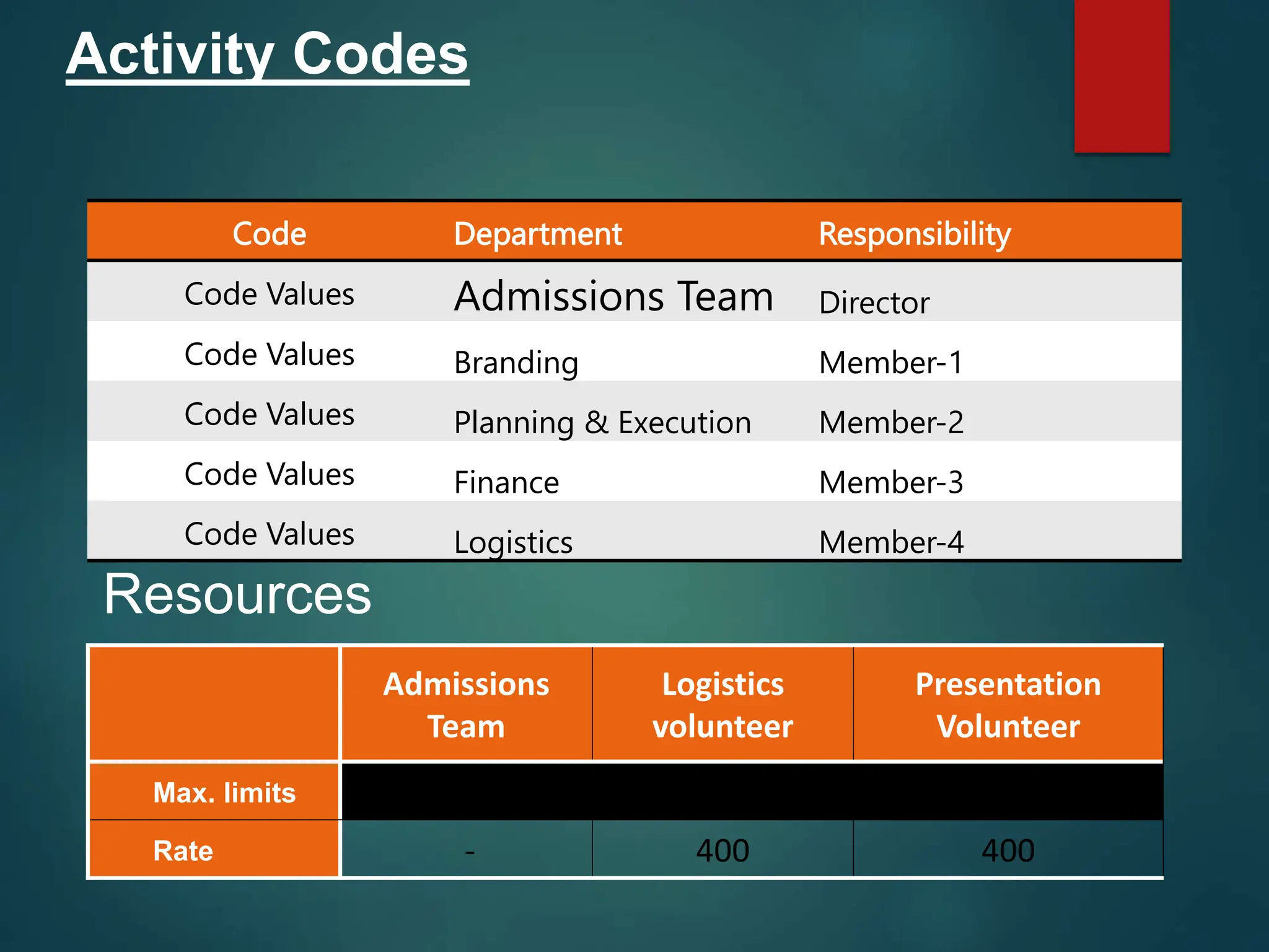 Primavera tutorial presentation .pptx
