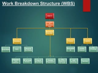 Primavera tutorial presentation .pptx