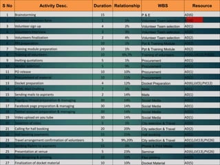 Primavera tutorial presentation .pptx