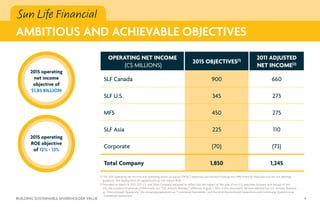 SUNLIFE PRESENTATION | PDF