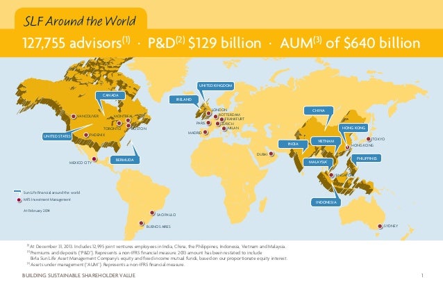 SUNLIFE PRESENTATION