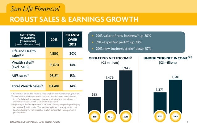 SUNLIFE PRESENTATION
