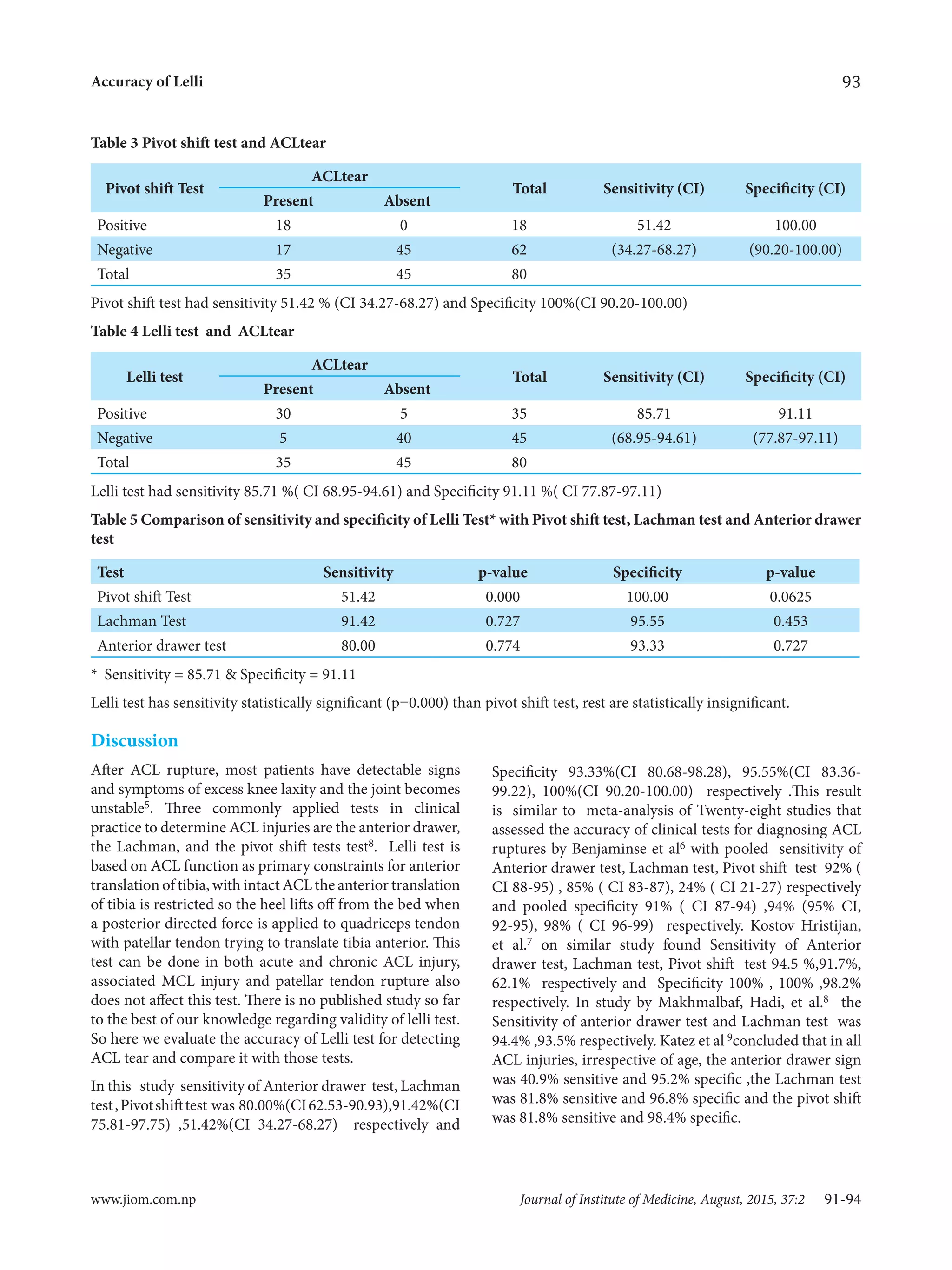 13. Lelli's Test | PDF