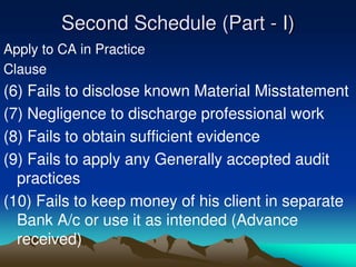 Professional Misconduct | PDF | Resume Writing and Advice | Job Search