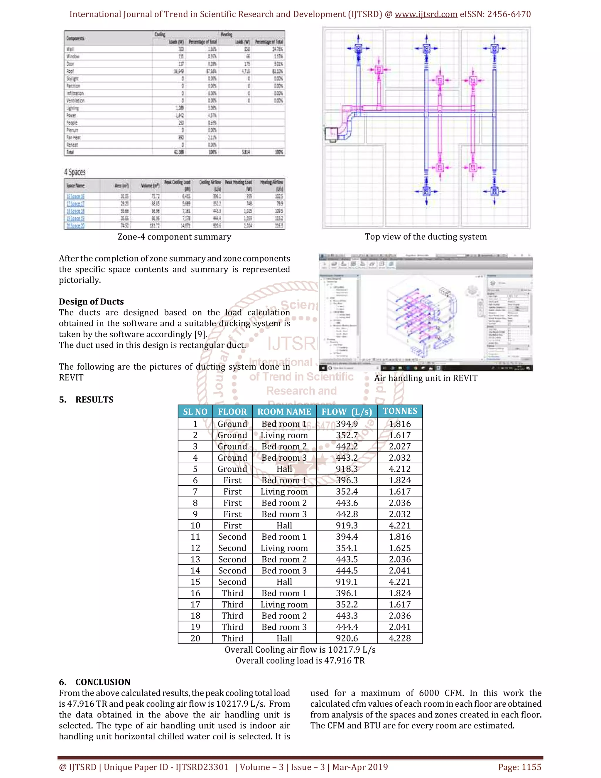 Heat Load Calculation with Duct Design of a Multi Storeyed Residential ...