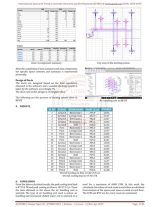 Heat Load Calculation with Duct Design of a Multi Storeyed Residential Building | PDF
