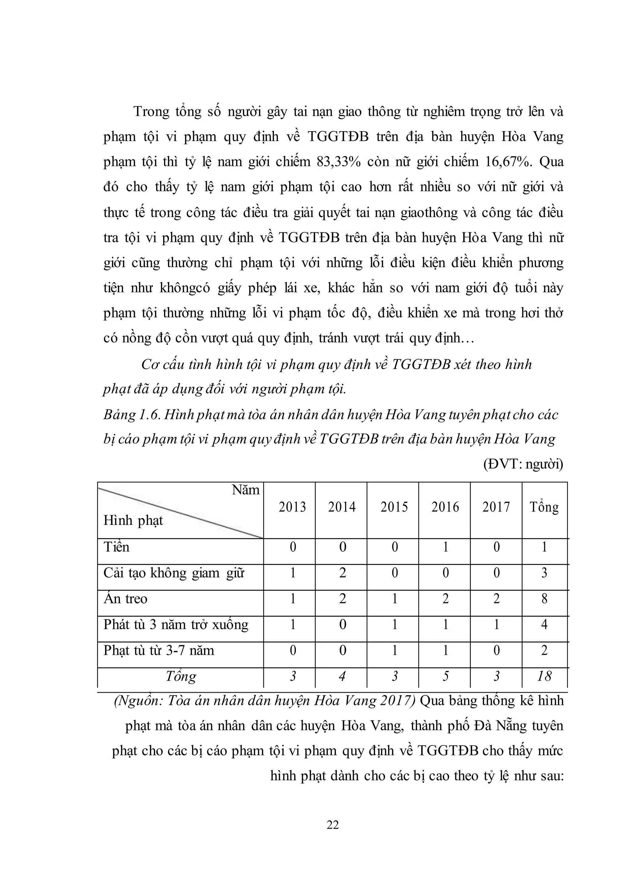 Luận văn: Tội vi phạm quy định về tham gia giao thông đường bộ, 9 ĐIỂM | DOC