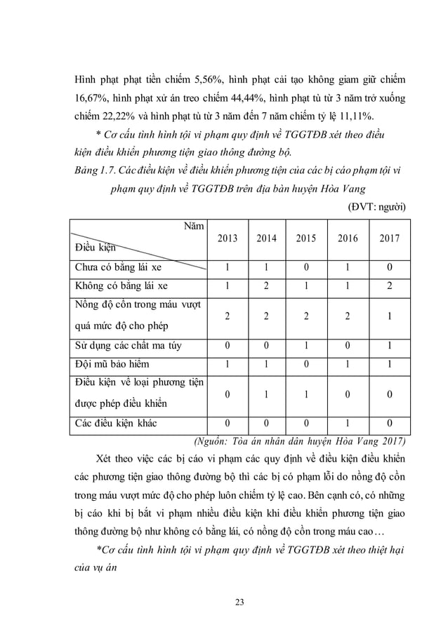 Luận văn: Tội vi phạm quy định về tham gia giao thông đường bộ, 9 ĐIỂM | DOC