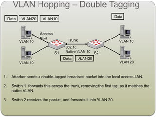 Cisco Training CCNA and Routing Switching.ppt