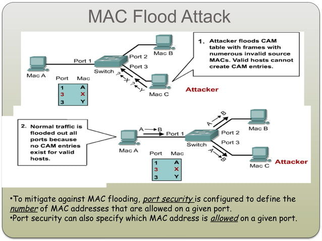 Cisco Training CCNA and Routing Switching.ppt