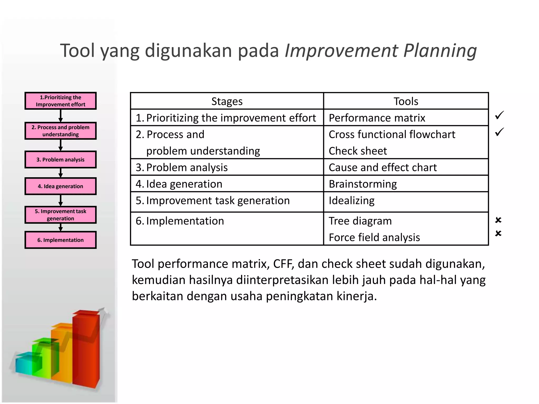 Analisis Proses Bisnis Digital Library ITS | PPT
