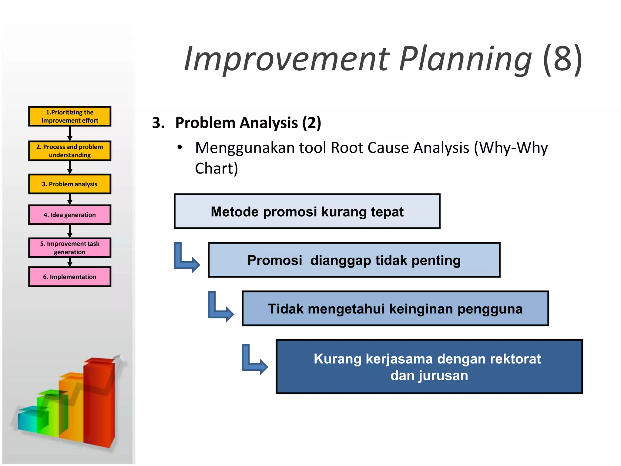Analisis Proses Bisnis Digital Library ITS | PPT