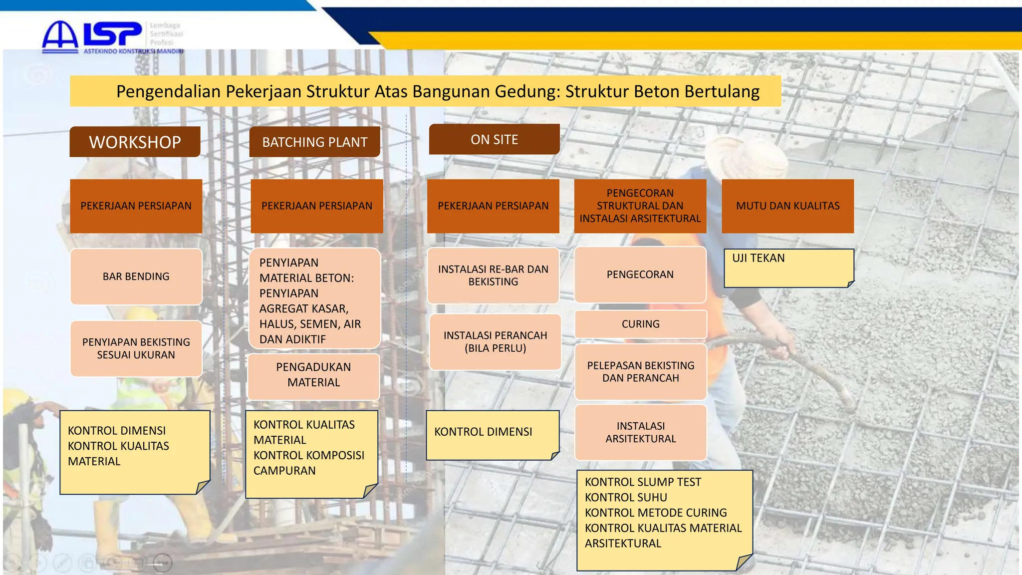 slide presentasi untuk sertifikasi Jenjang 9 Ahli Bangunan Gedung | PPTX