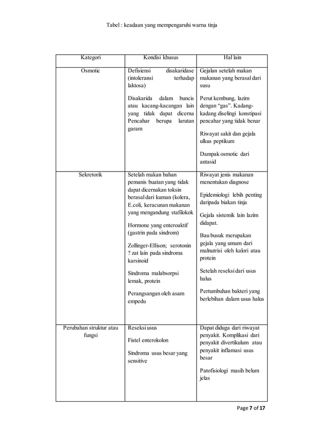 249456048 makalah-6-kimia-klinik-feses | DOCX