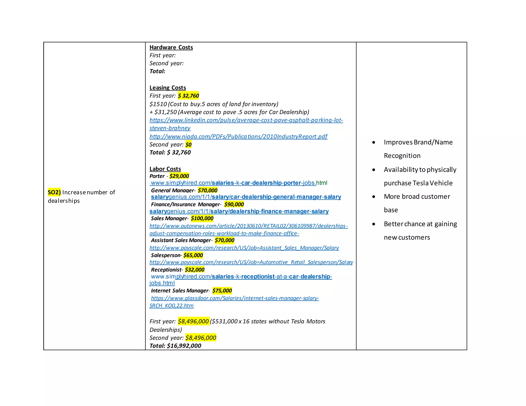Tesla Motors Memorandum | DOCX | Automotive Industry | Industries