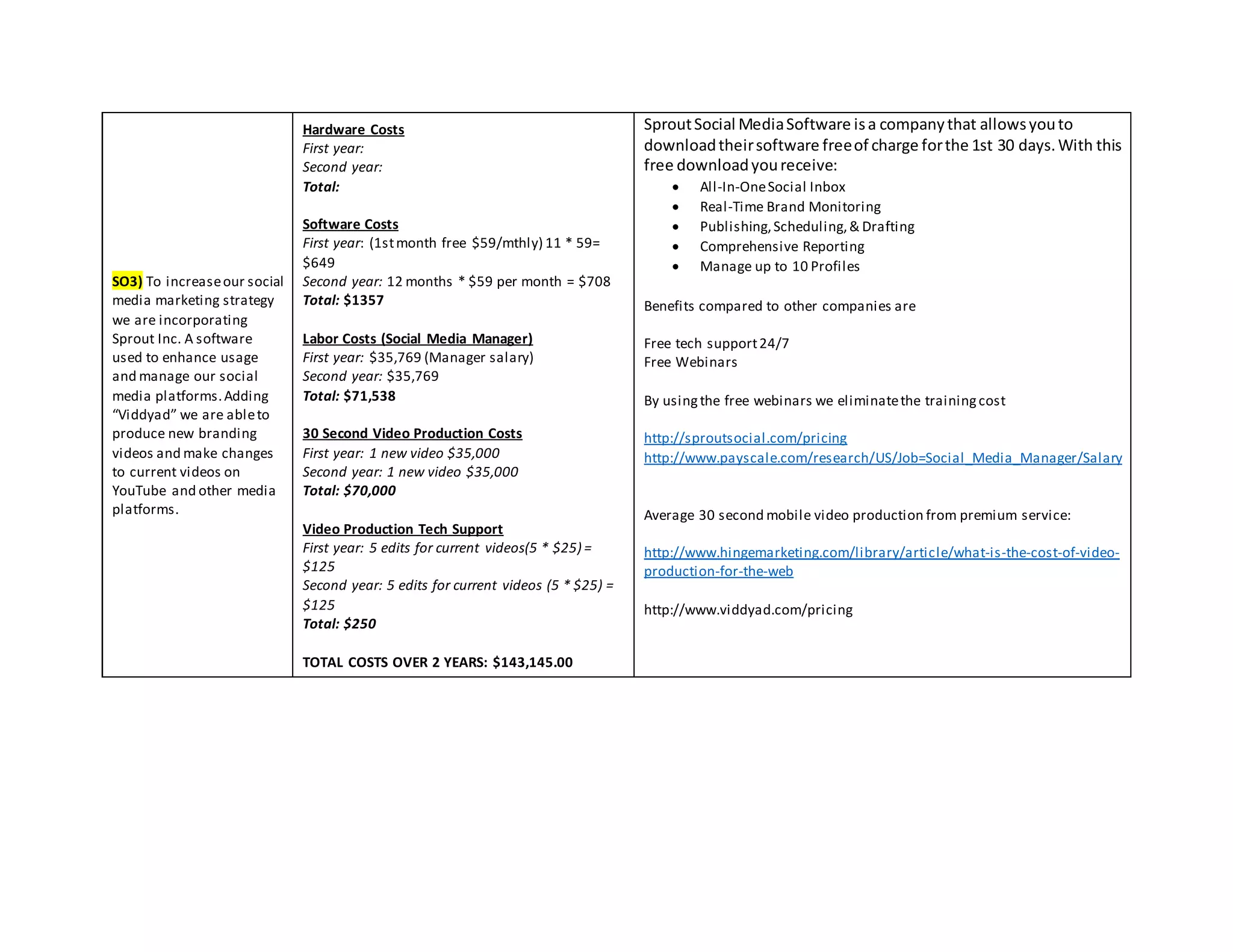 Tesla Motors Memorandum | DOCX | Automotive Industry | Industries