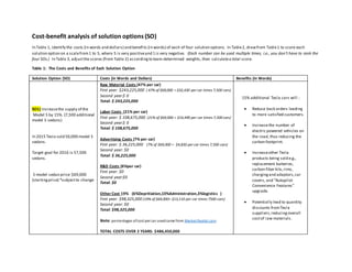 Tesla Motors Memorandum | DOCX