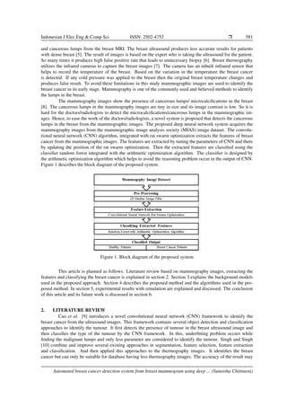 Automated breast cancer detection system from breast mammogram using deep neural network | PDF