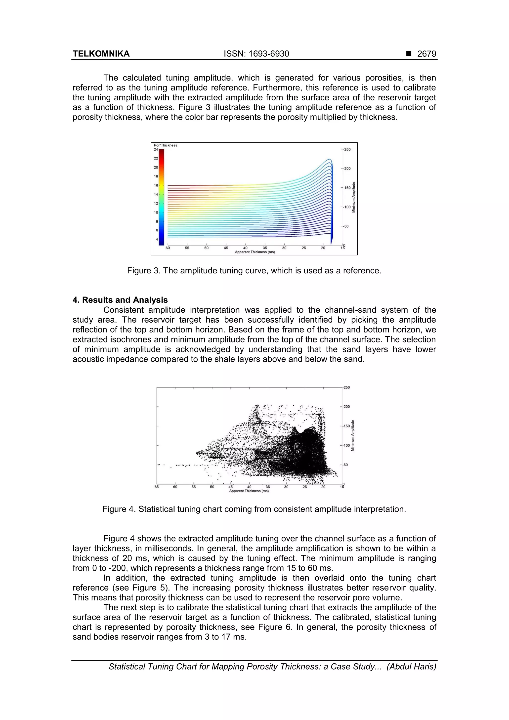 Statistical Tuning Chart for Mapping Porosity Thickness: a Case Study ...