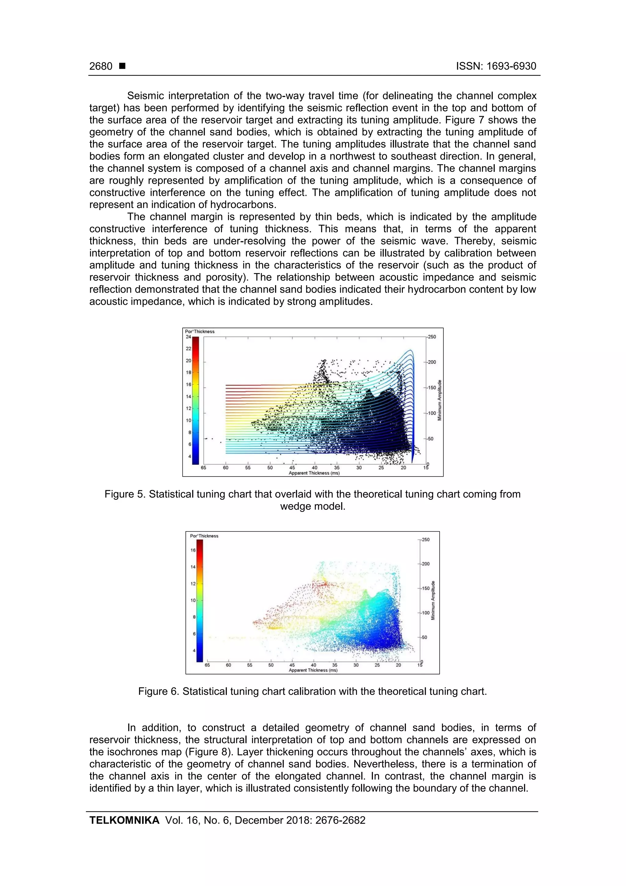 Statistical Tuning Chart for Mapping Porosity Thickness: a Case Study ...