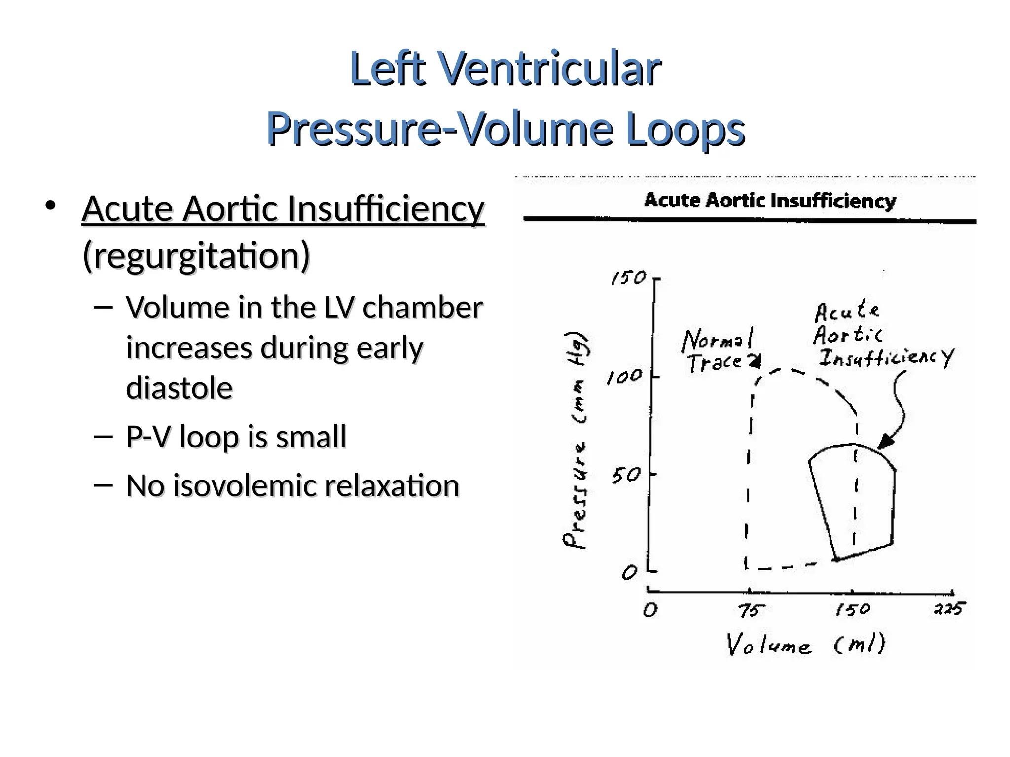 presentation of left ventricular pressure volume loops for dummies | PPT
