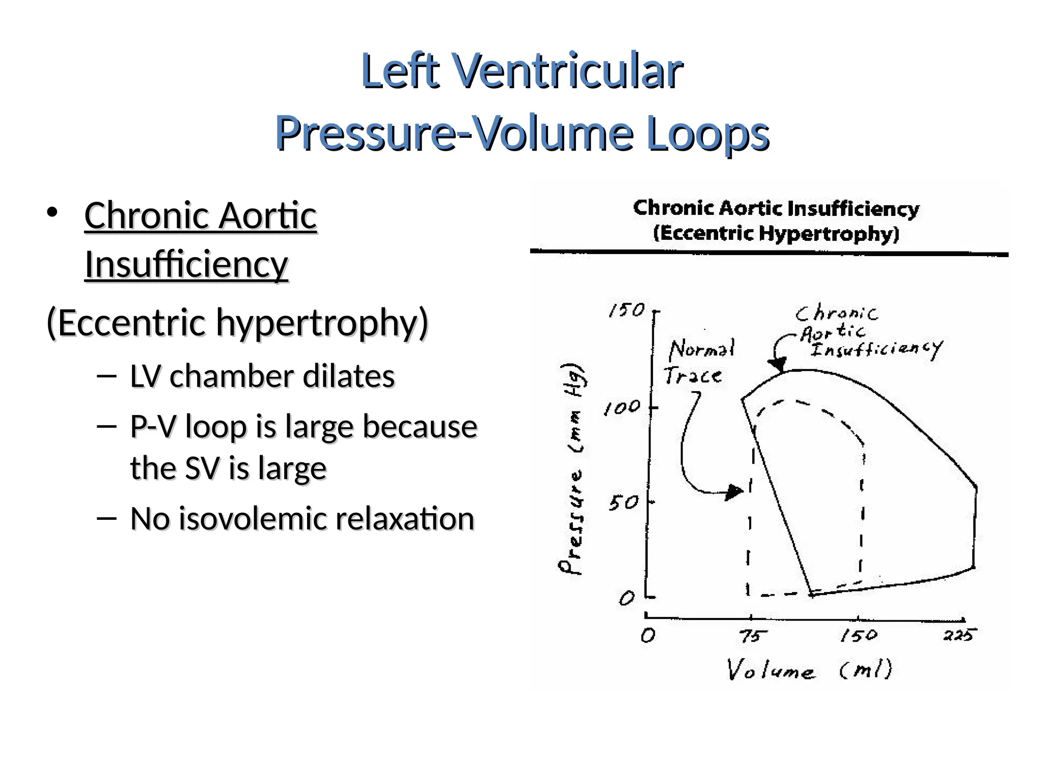 presentation of left ventricular pressure volume loops for dummies | PPT