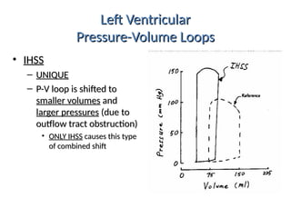 presentation of left ventricular pressure volume loops for dummies | PPT