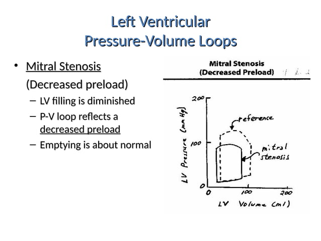 presentation of left ventricular pressure volume loops for dummies | PPT