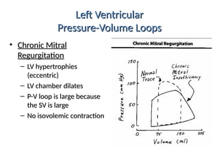 presentation of left ventricular pressure volume loops for dummies | PPT