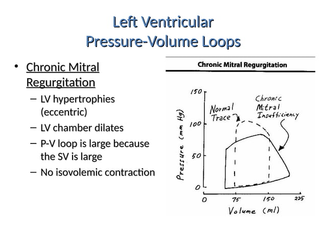 presentation of left ventricular pressure volume loops for dummies | PPT