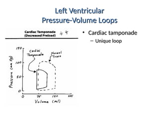 presentation of left ventricular pressure volume loops for dummies | PPT
