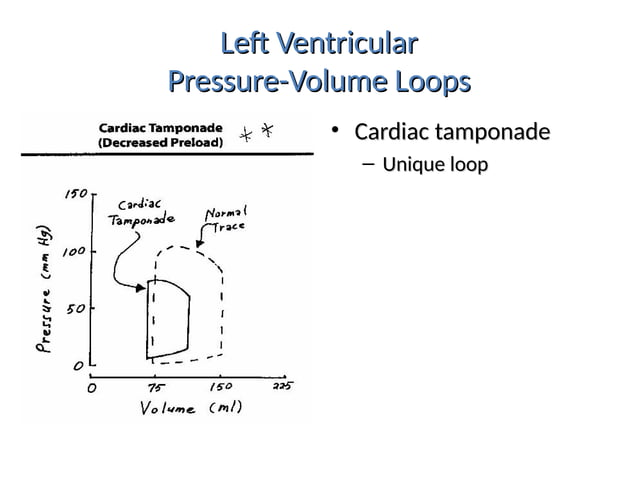 presentation of left ventricular pressure volume loops for dummies | PPT