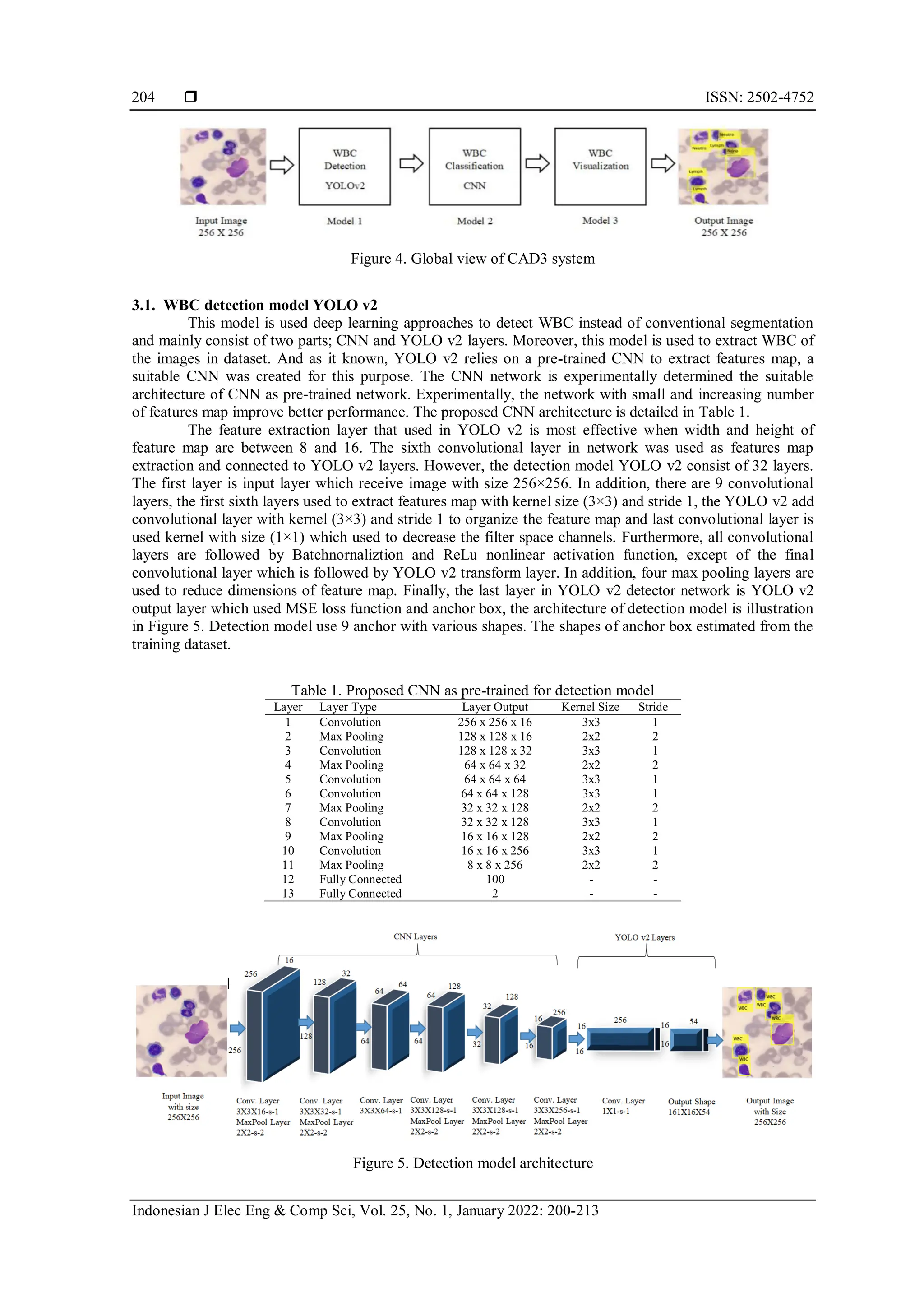 A YOLO and convolutional neural network for the detection and ...