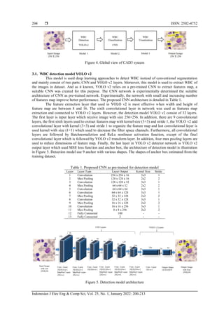 A YOLO and convolutional neural network for the detection and ...