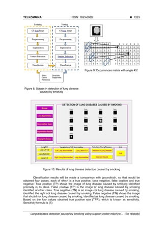 Lung diseases detection caused by smoking using support vector machine ...