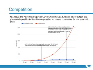 TPC Pitch Deck-Final | PPT