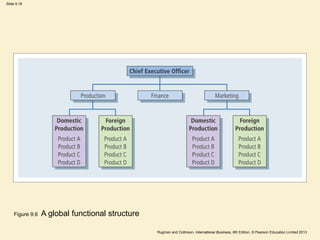 249994912hjhggggg-Chapter-9-Organizing-Strategy.ppt