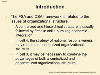 249994912hjhggggg-Chapter-9-Organizing-Strategy.ppt