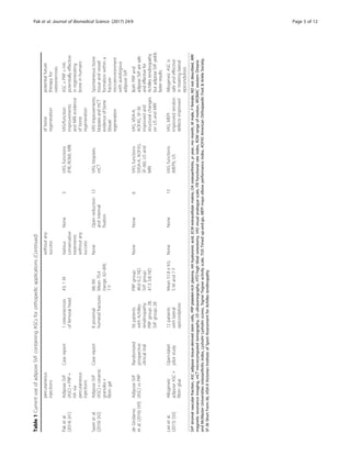24_9(Current+use+of+autologous+adipose+tissue-derived+stromal+vascular ...