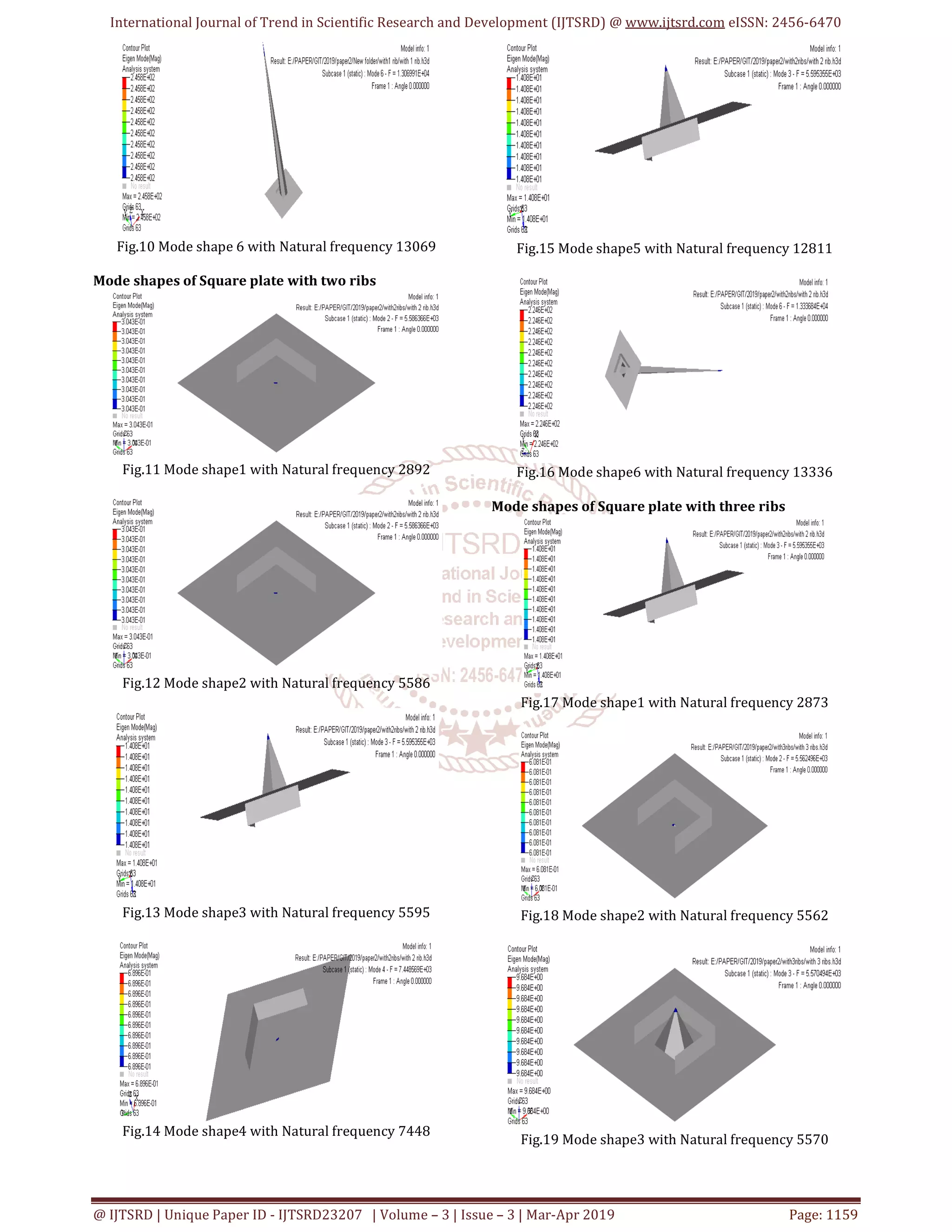 Modal Analysis of a Square Plate with Reinforcement with Number of ...